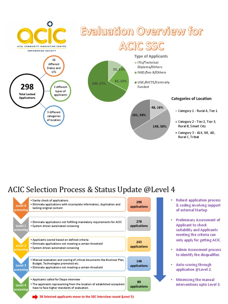Analysis of the Multi-Level Screening Process for Selection of ...