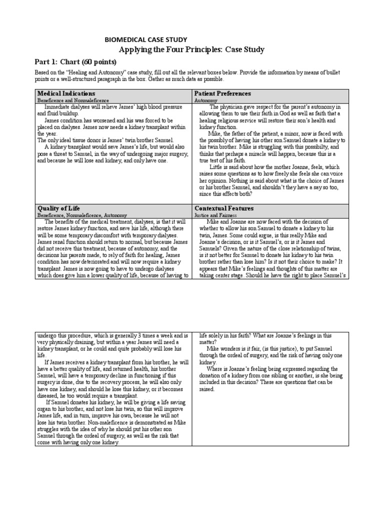 Biomedical Case Study | PDF | Organ Transplantation | Kidney Transplantation