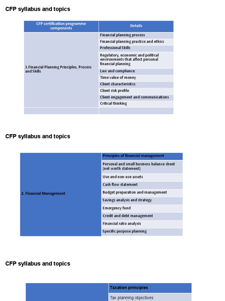 CFP Certification Syllabus | PDF | Estate Planning | Financial Plan