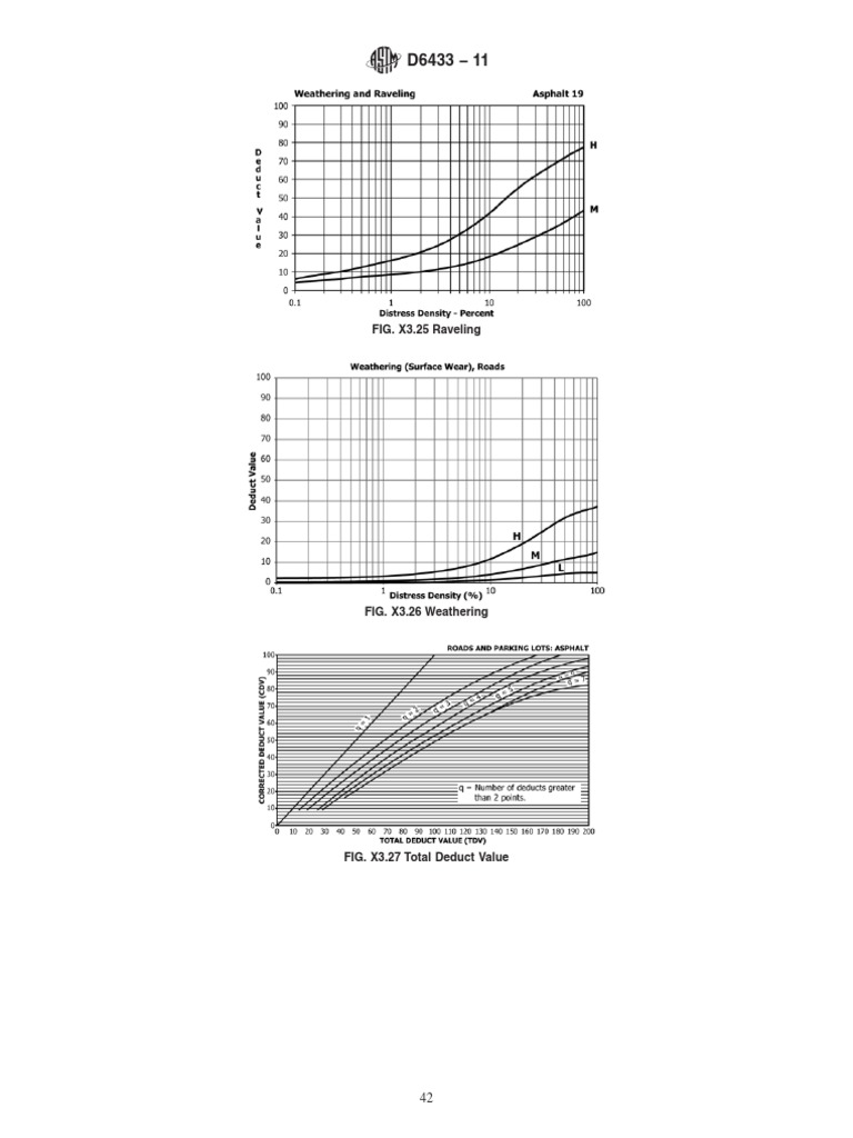 ASTM-D6433-11-Roads-and-parking-lots-PCI-surveys 43 | PDF