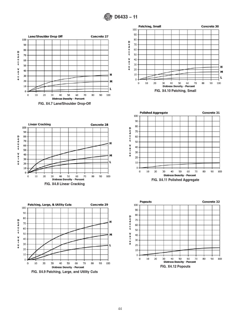ASTM-D6433-11-Roads-and-parking-lots-PCI-surveys 45 | PDF
