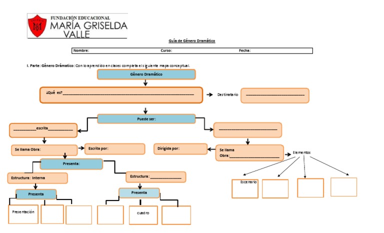 Mapa Conceptual Genero Dramatico 5°básico | PDF
