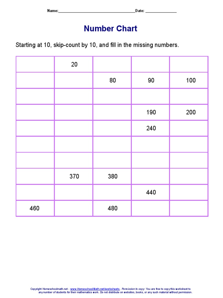 Number Chart: Starting at 10, Skip-Count by 10, and Fill in The Missing ...