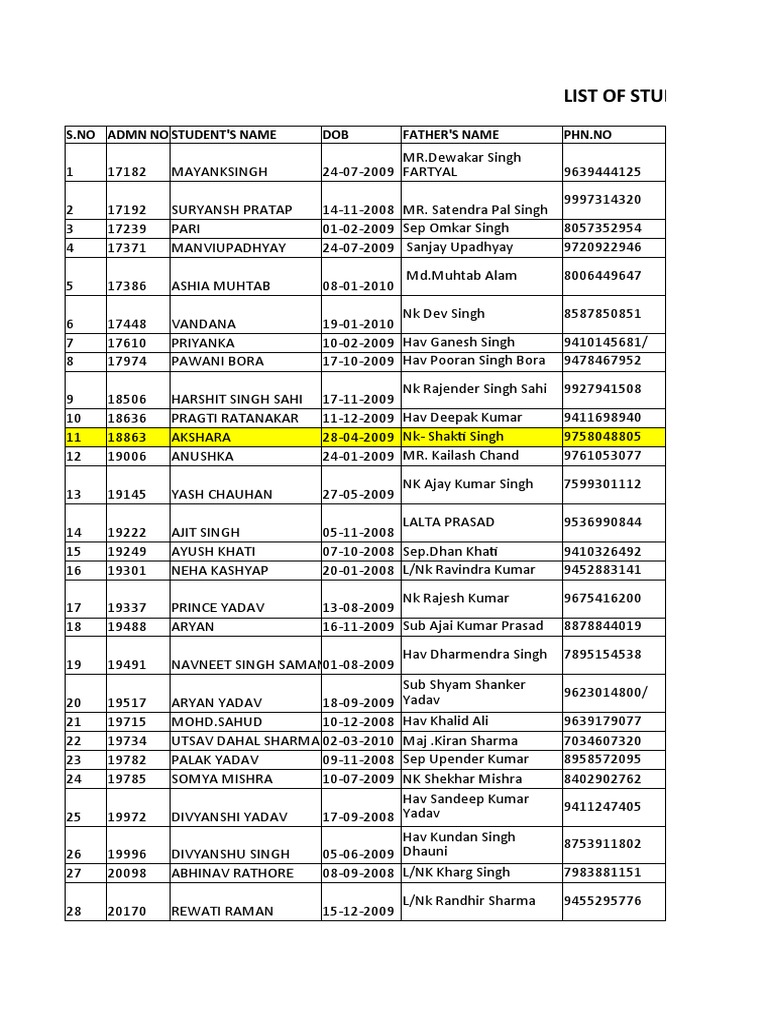 List of Students Promoted To Next Class (2020) To 2021) : S.No Admn No ...