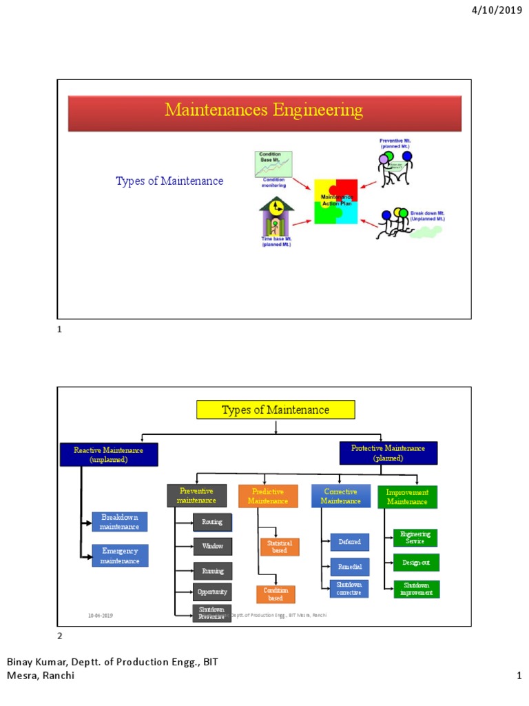 PPC Types of Maintenance | PDF | Systems Engineering | Engineering