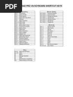 Staad Pro Shortcut Keys | PDF | Software | Computing