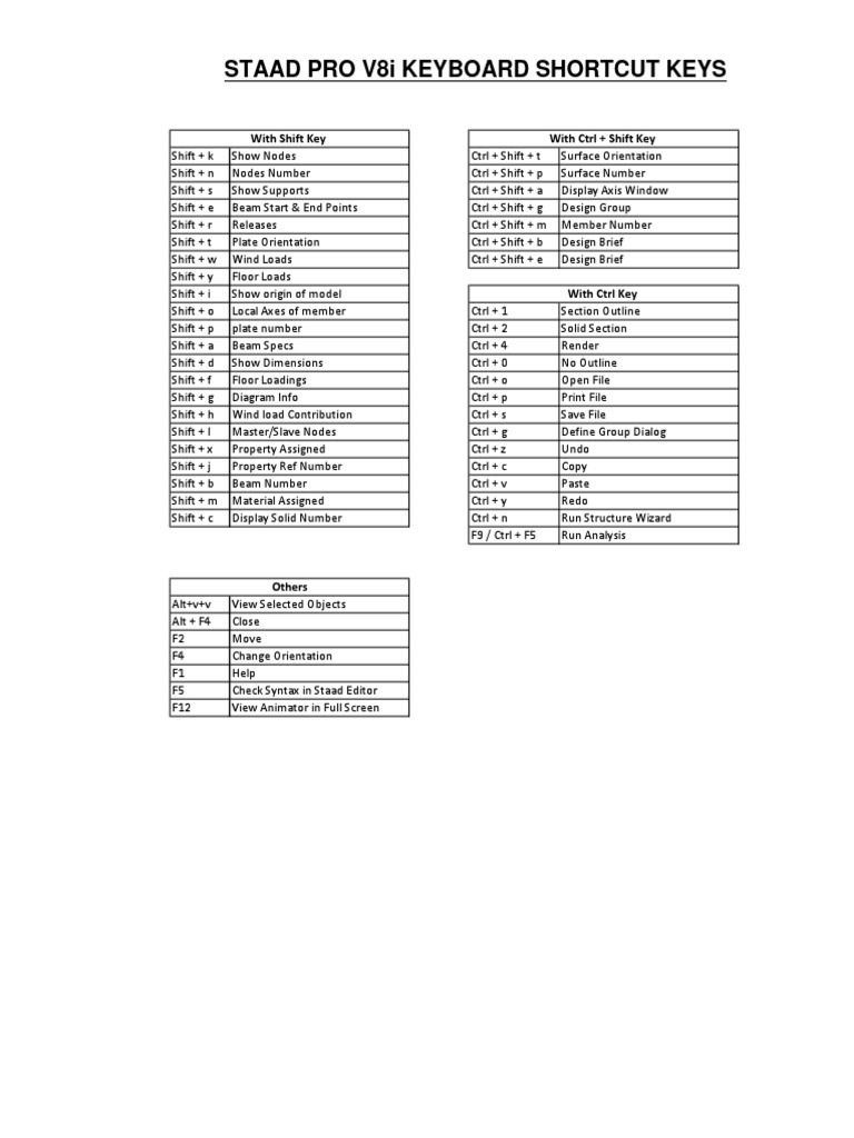 Staad Pro ShortCuts | PDF
