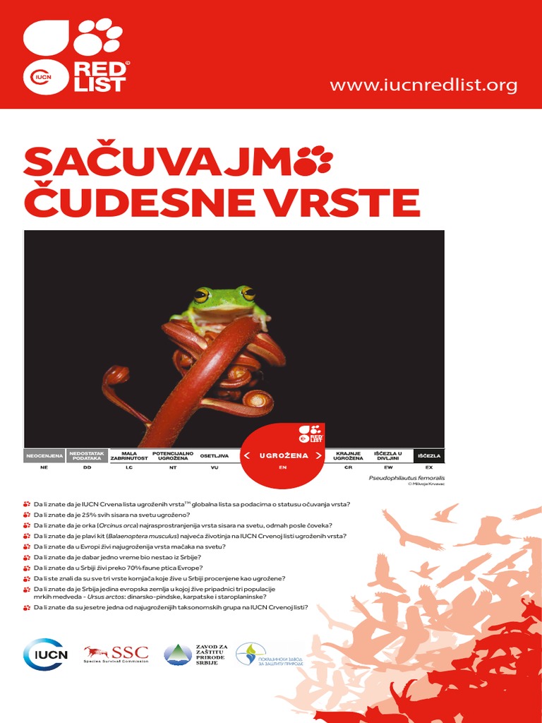 Iucn Crvena Lista Izlozba PDF | PDF