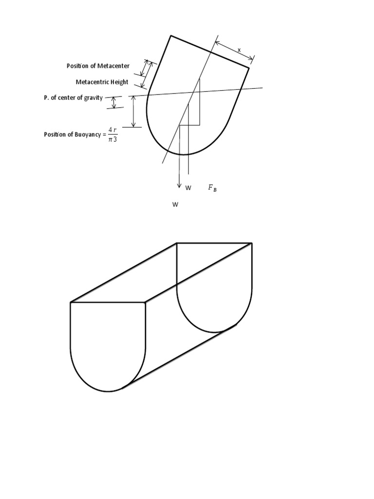 X Position of Metacenter Metacentric Height P. of Center of Gravity | PDF