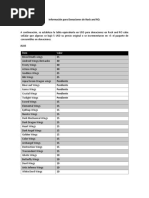 AOTR Item Value and Trading Guide | PDF