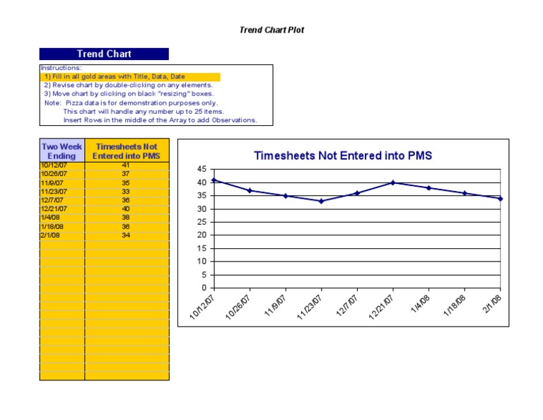 Timesheet Entry Trend Analysis | PDF