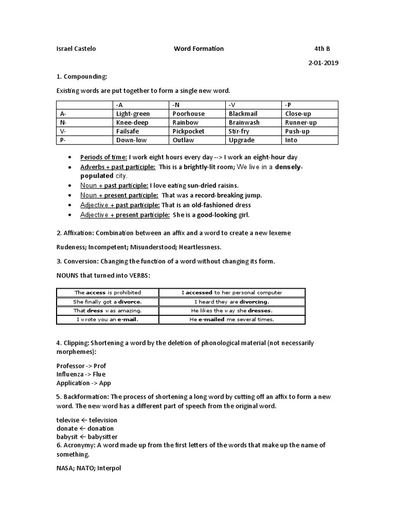 An Analysis of Various Methods of Word Formation Including Compounding ...