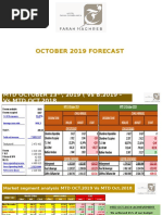 Hotel Float Checklist | PDF | Float (Money Supply) | Cheque