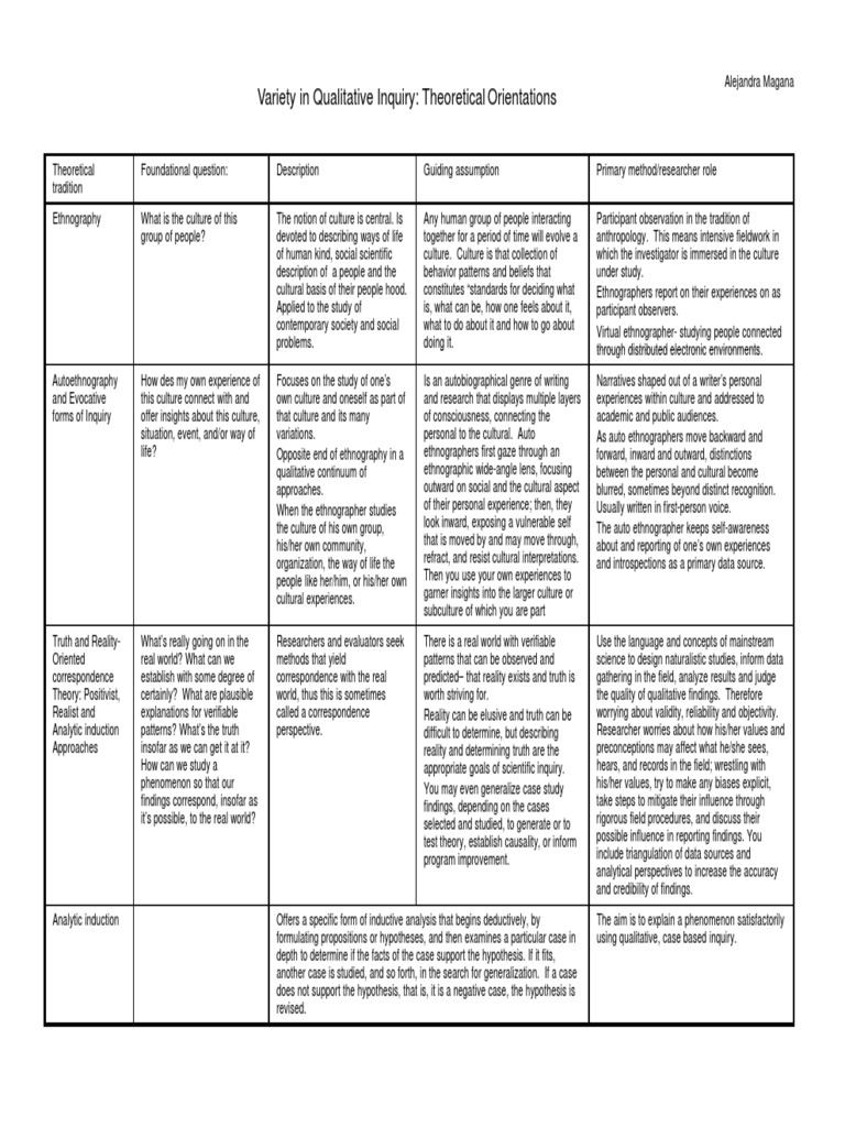 300 Variety in Qualitative Inquiry | PDF | Qualitative Research ...