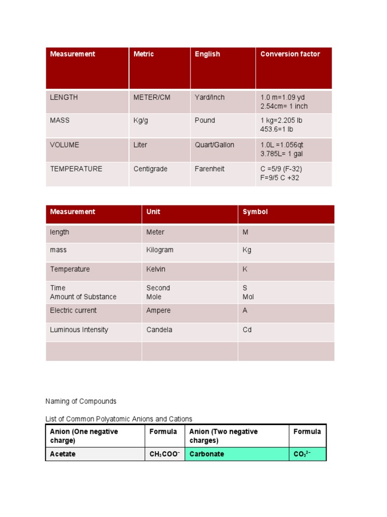 Measurement Metric English Conversion Factor | PDF | Solution | Osmosis