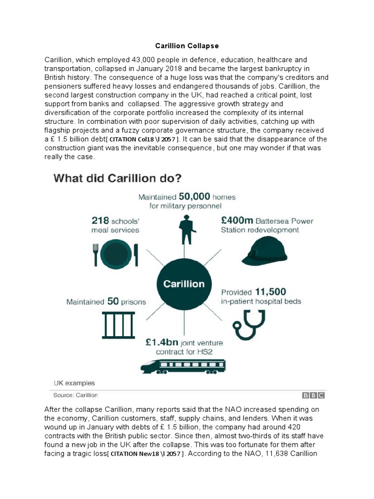 Carillion Collapse: (CITATION Col18 /L 2057) | PDF | Credit | Finance ...