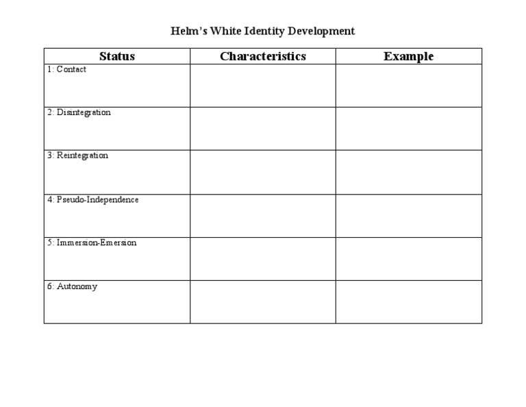White Identity | PDF | Self-Improvement