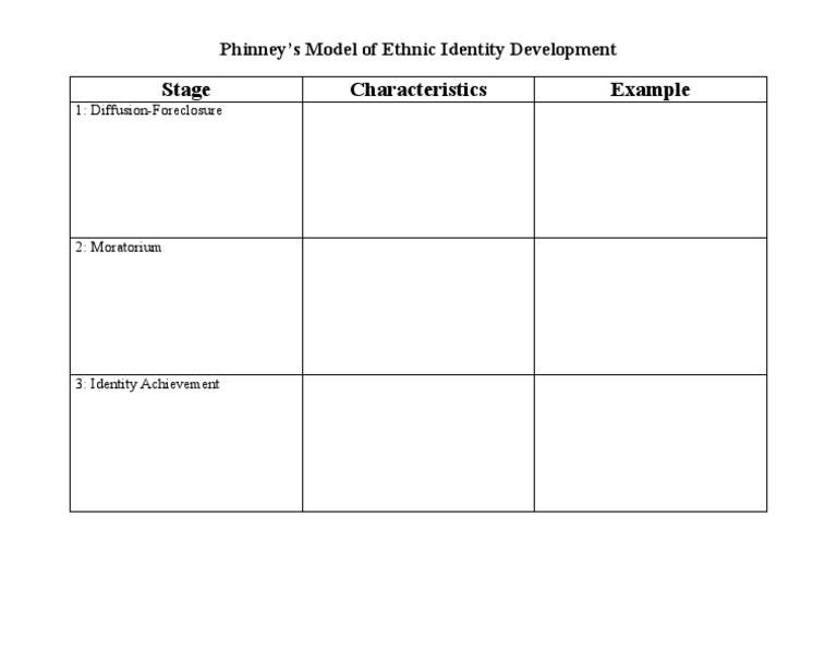 Stage Characteristics Example: Phinney's Model of Ethnic Identity ...