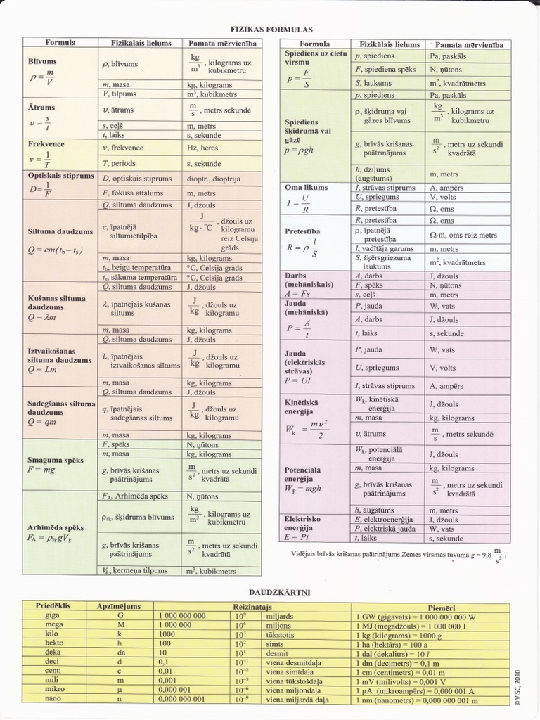 Fizikas Formulas 1 | PDF