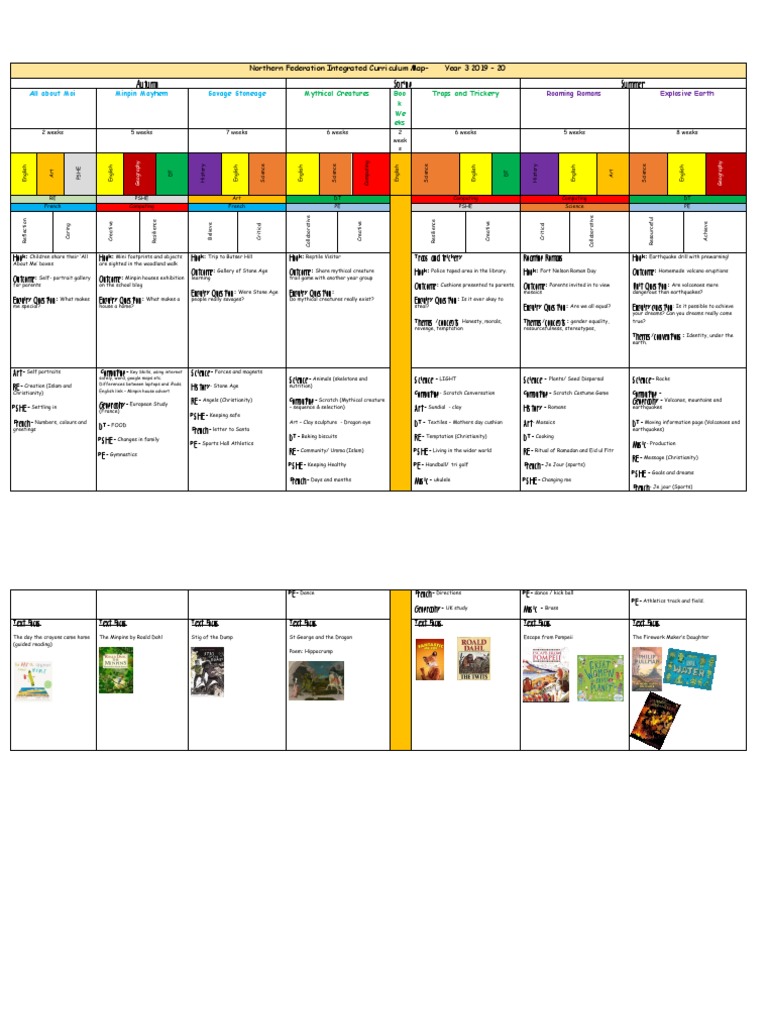 Year 3 Curriculum Overview 2019 20 PDF | PDF
