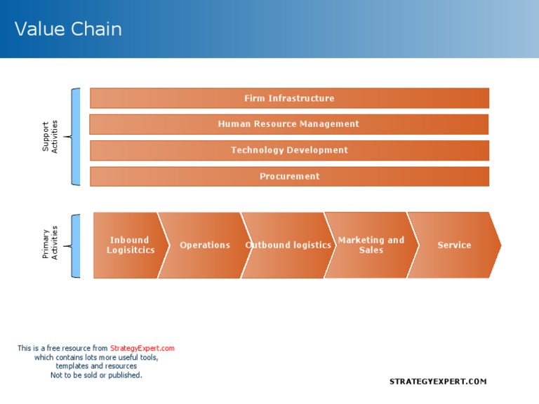 Value Chain | PDF | Finance & Money Management