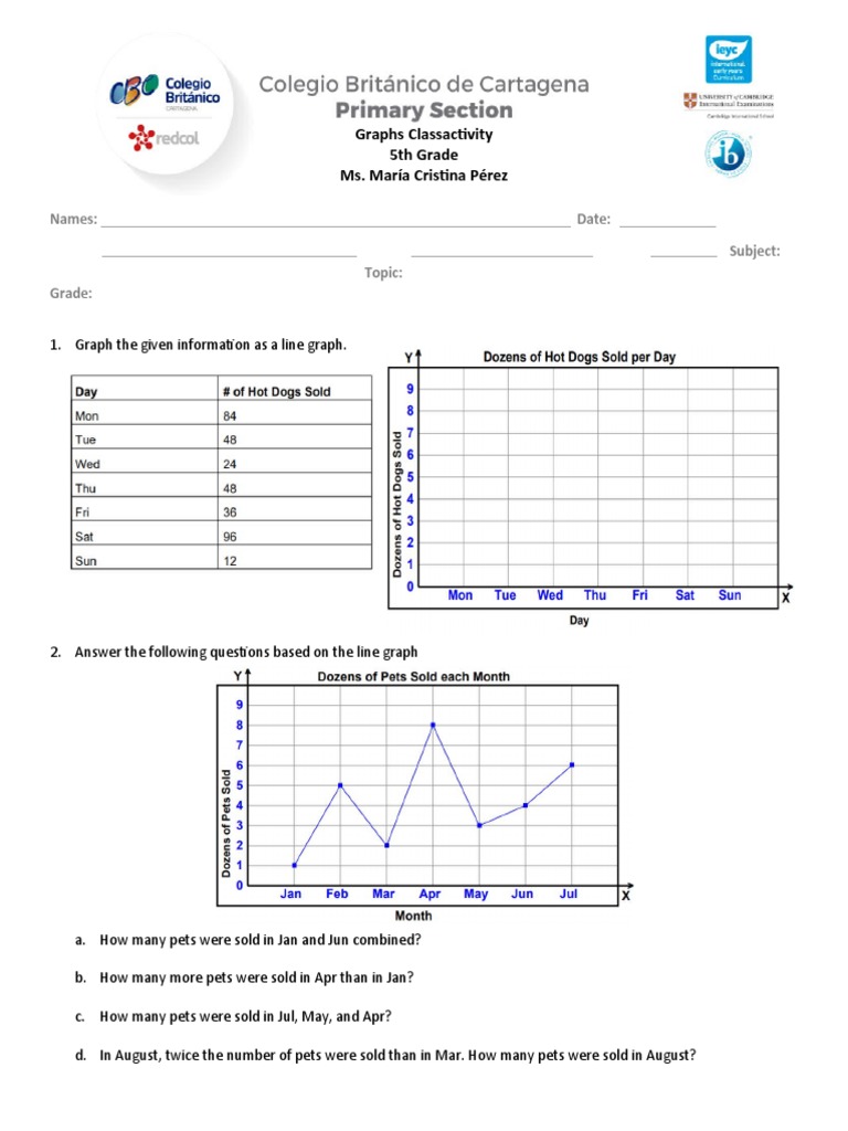 Graphs Classactivity 5th Grade Ms. María Cristina Pérez: Names: Date ...