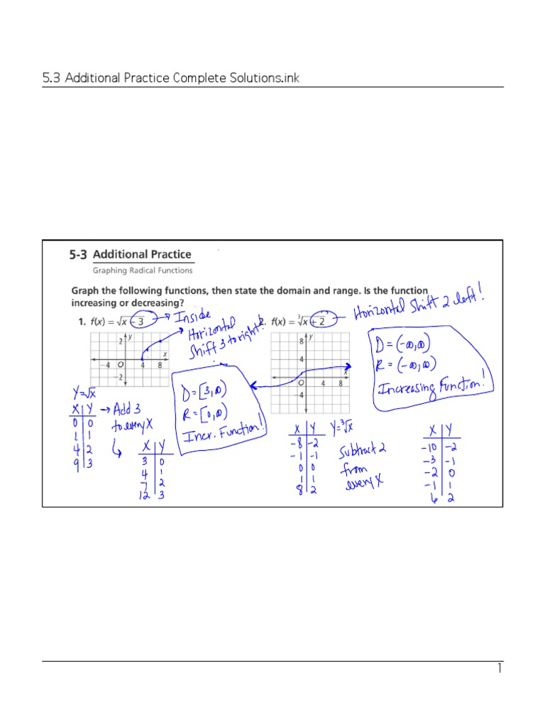5.3 Additional Practice Solutions | PDF