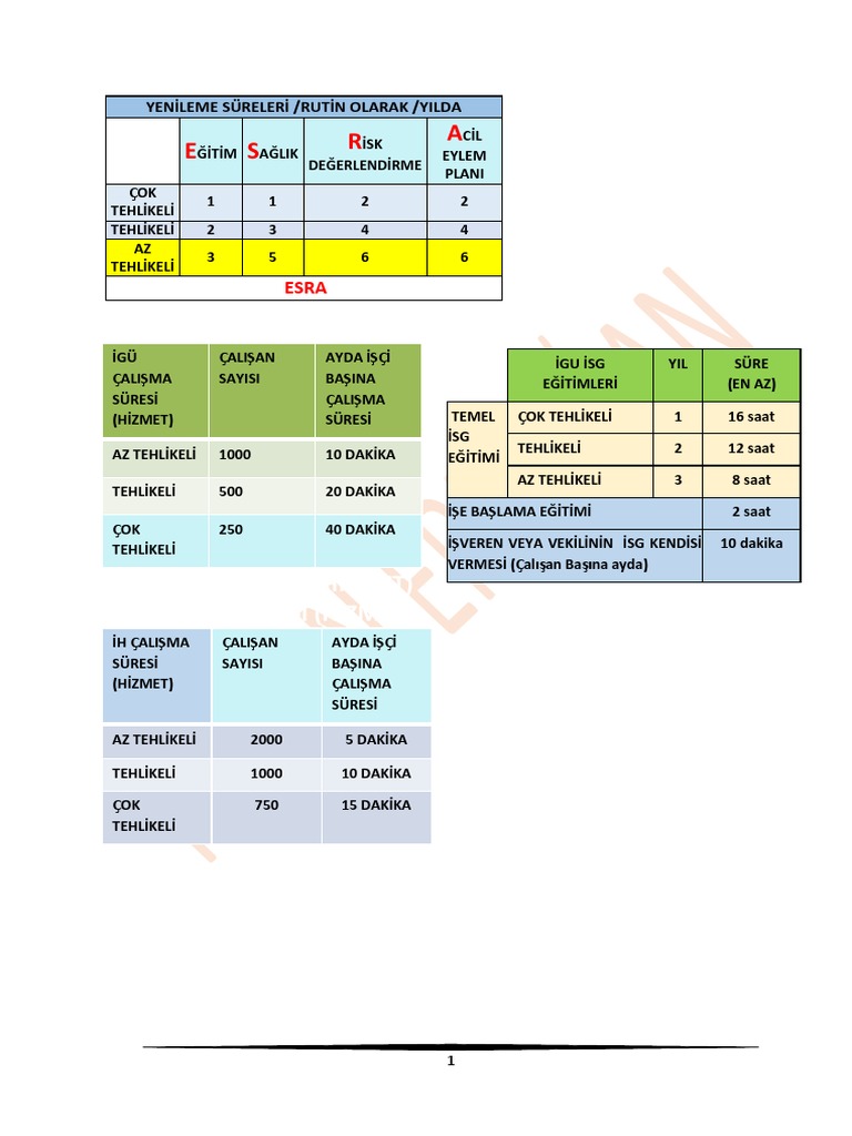 hakan erdoğan hap notlar.pdf | PDF