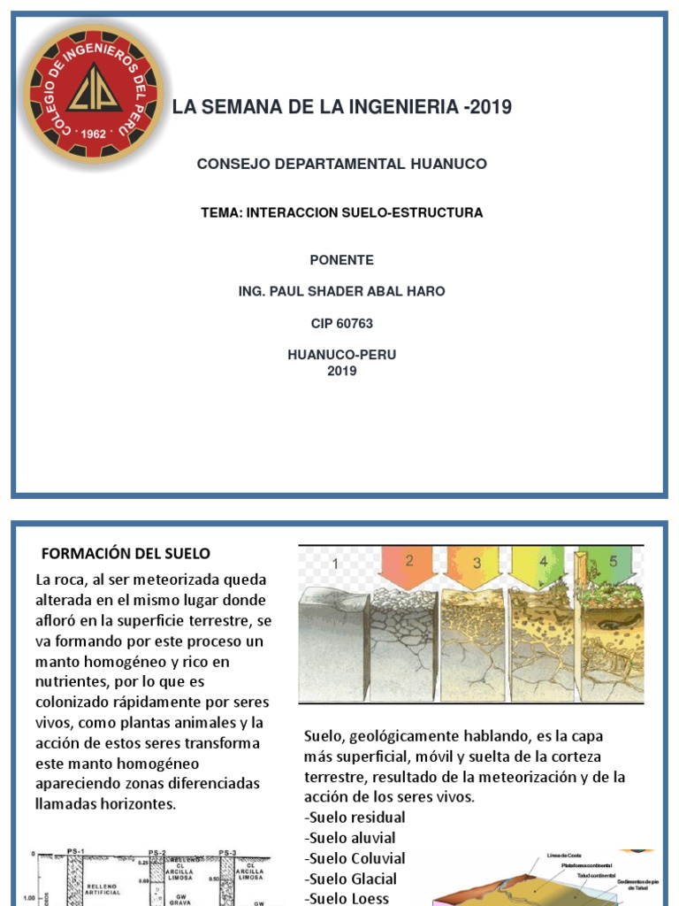 Interaccion Suelo Estructura | PDF | Fundación (Ingeniería) | Suelo