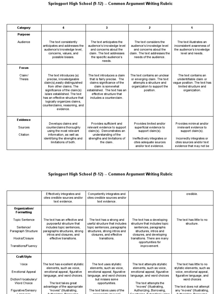 9 - 12 Argument Common Rubric | PDF | Paragraph | Knowledge