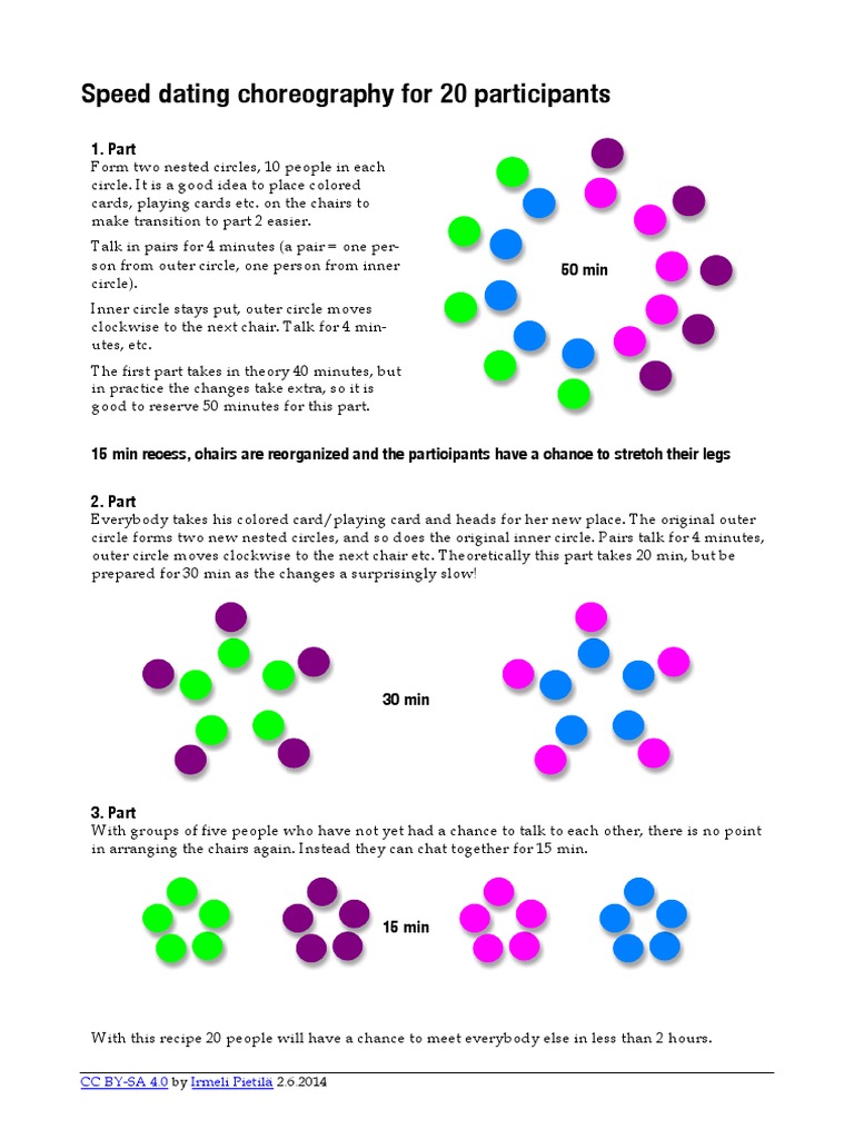 Speed Dating Choreography For 20 Participants: CC BY-SA 4.0 Irmeli ...