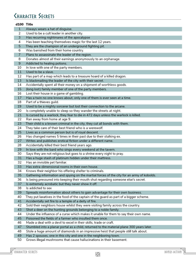 d100 - Character Secrets | PDF