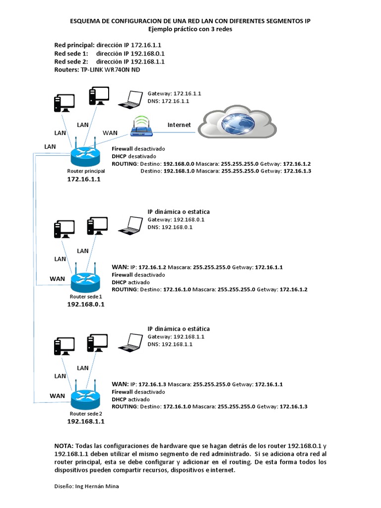 Esquema de Configuracion de Una Red Lan Con Diferentes Segmentos Ip | PDF
