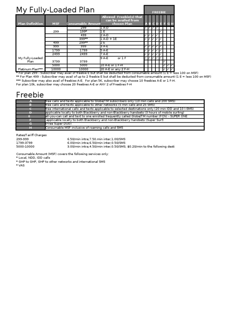My Fully Loaded Plans Grid | PDF | Mobile Telecommunications ...