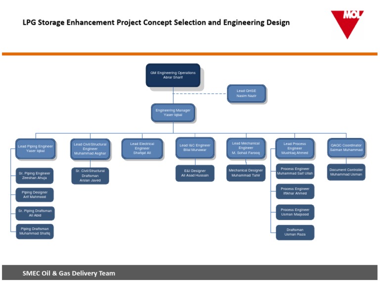 Organogram | PDF
