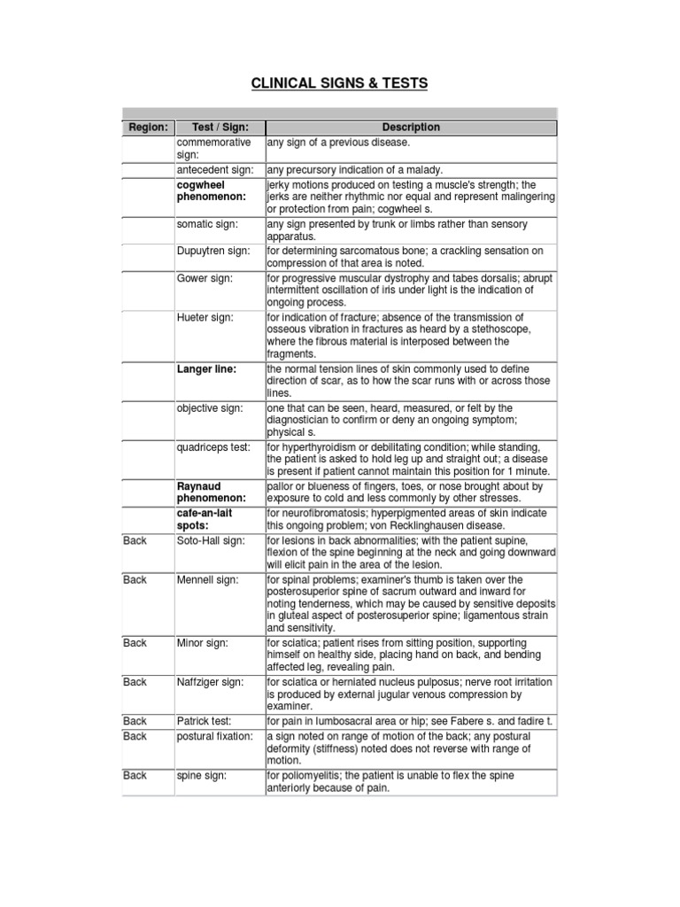 Clinical Signs - Named | PDF | Knee | Hip