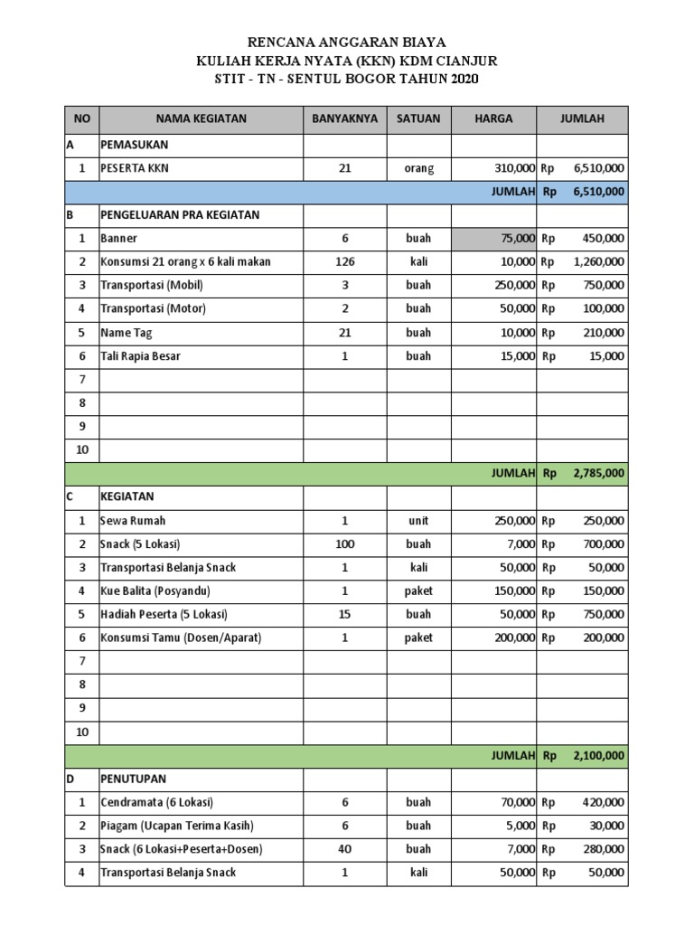 Rab KKN 2020 | PDF