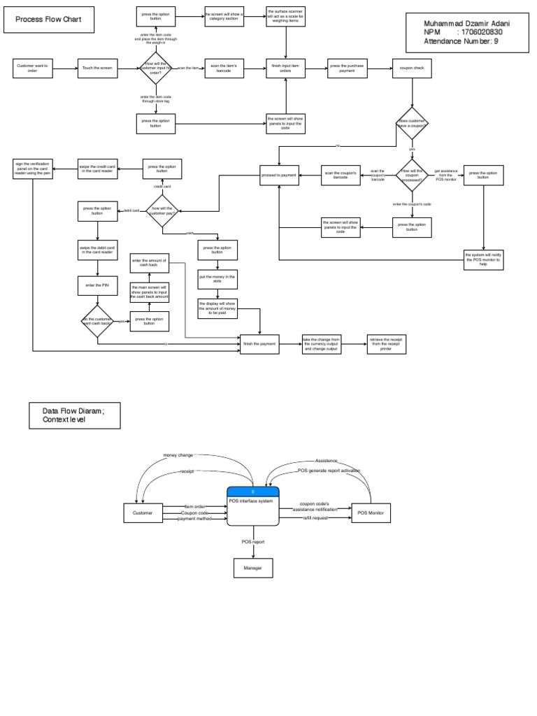 Cashier Data Flow Diagram | PDF | Point Of Sale | Receipt