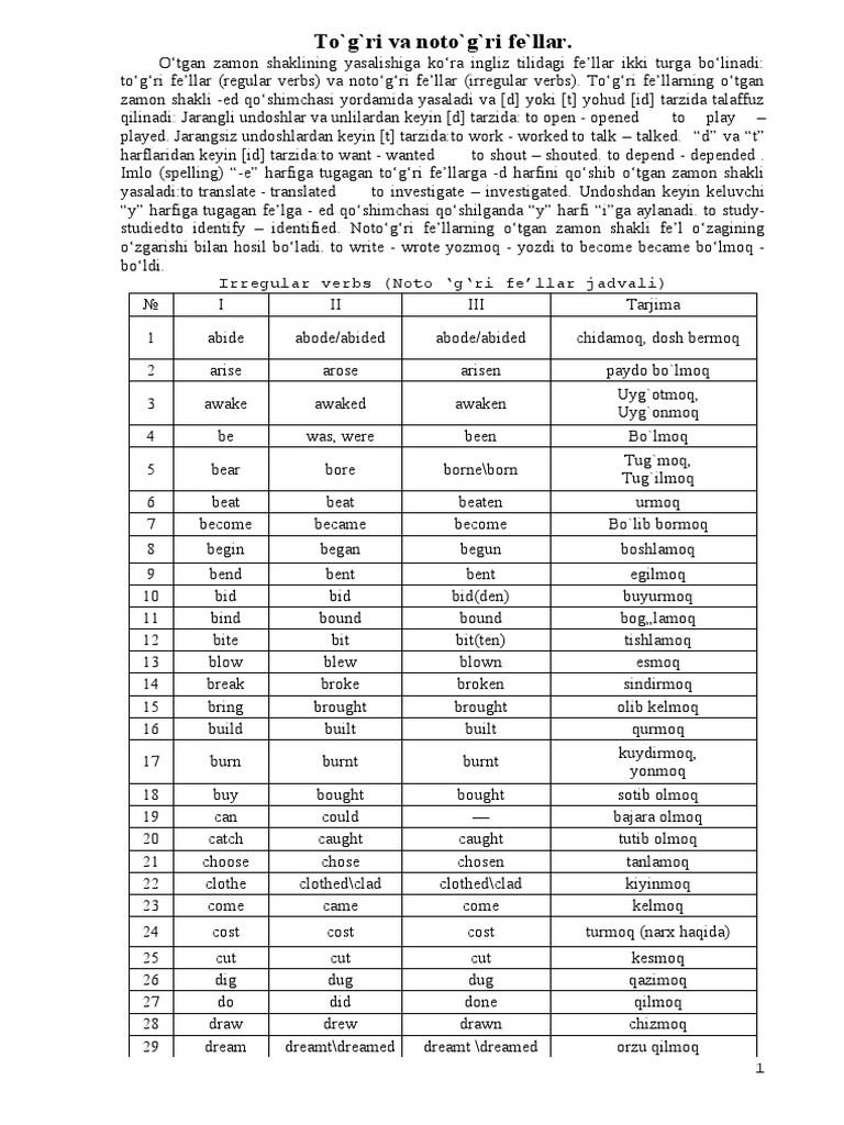 To'g'ri Va Noto'g'ri Fe'llar | PDF | Weekly Torah Readings