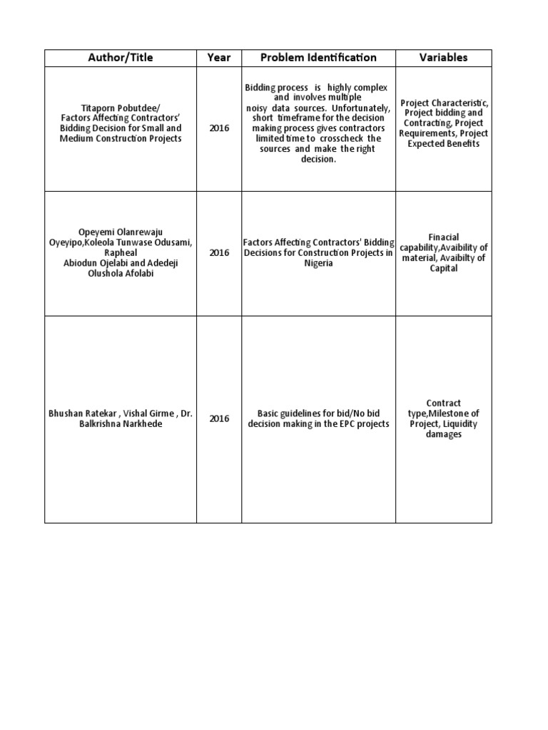 LIt Review Table | PDF | Specification (Technical Standard) | Reputation