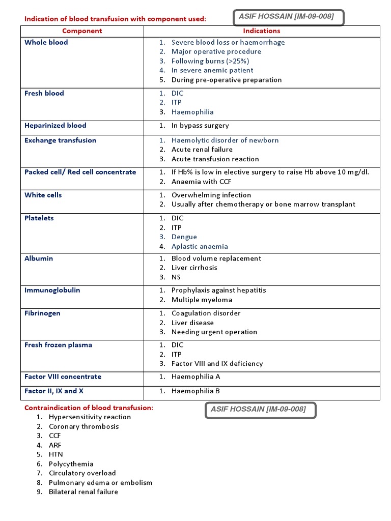 Whole Blood: Indication of Blood Transfusion With Component Used ...