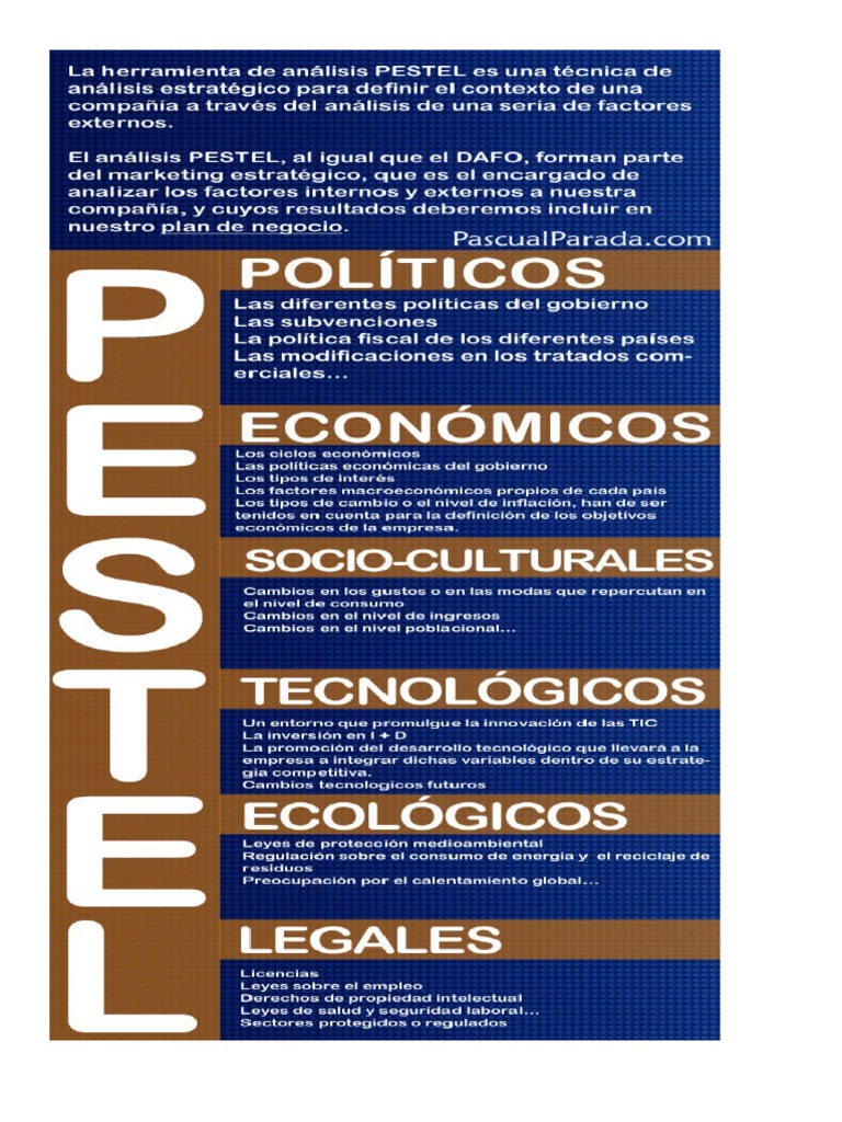 Análisis PESTEL: Estrategia Empresarial | PDF | Gobierno | Macroeconómica