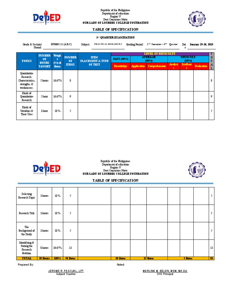 TOS - PRACTICAL RESEARCH - 3RD Qr. | PDF | Methodology | Tests