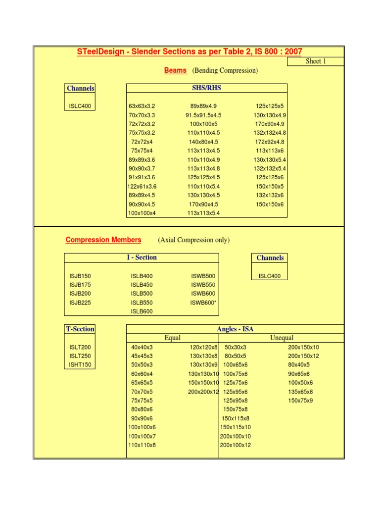 STeelDesign-Slender Sections PDF | PDF | Materials Science | Structural ...