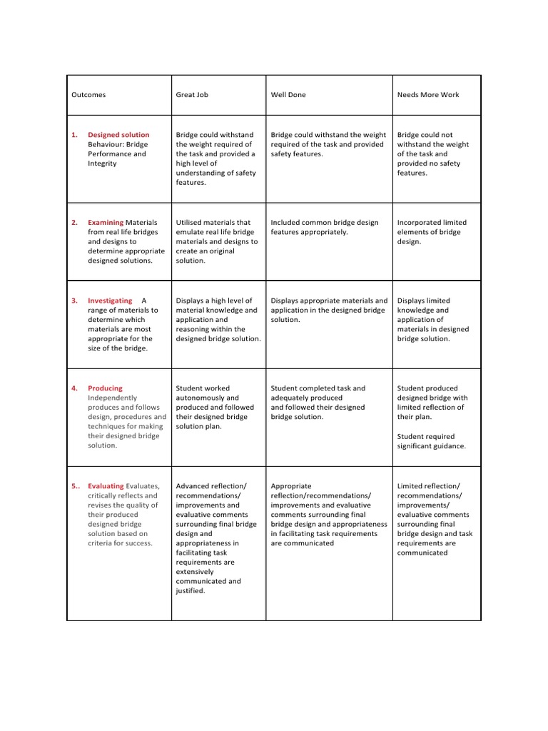 Bridge Design Evaluation and Solutions | PDF | Rubric (Academic ...