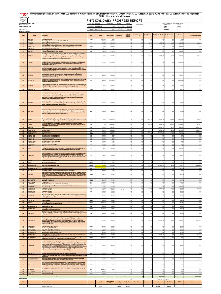 DPR Format Construction Work Road | PDF | Asphalt | Road