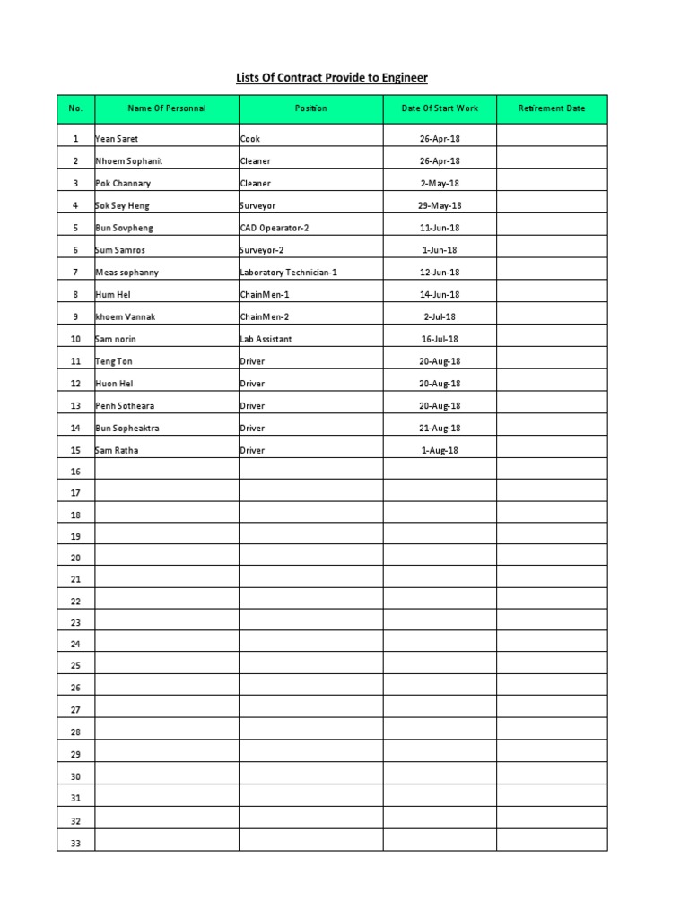 Diesel Request Form | PDF
