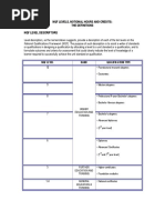 UK Qualifications Comparison Table PDF | PDF | Postgraduate Education ...