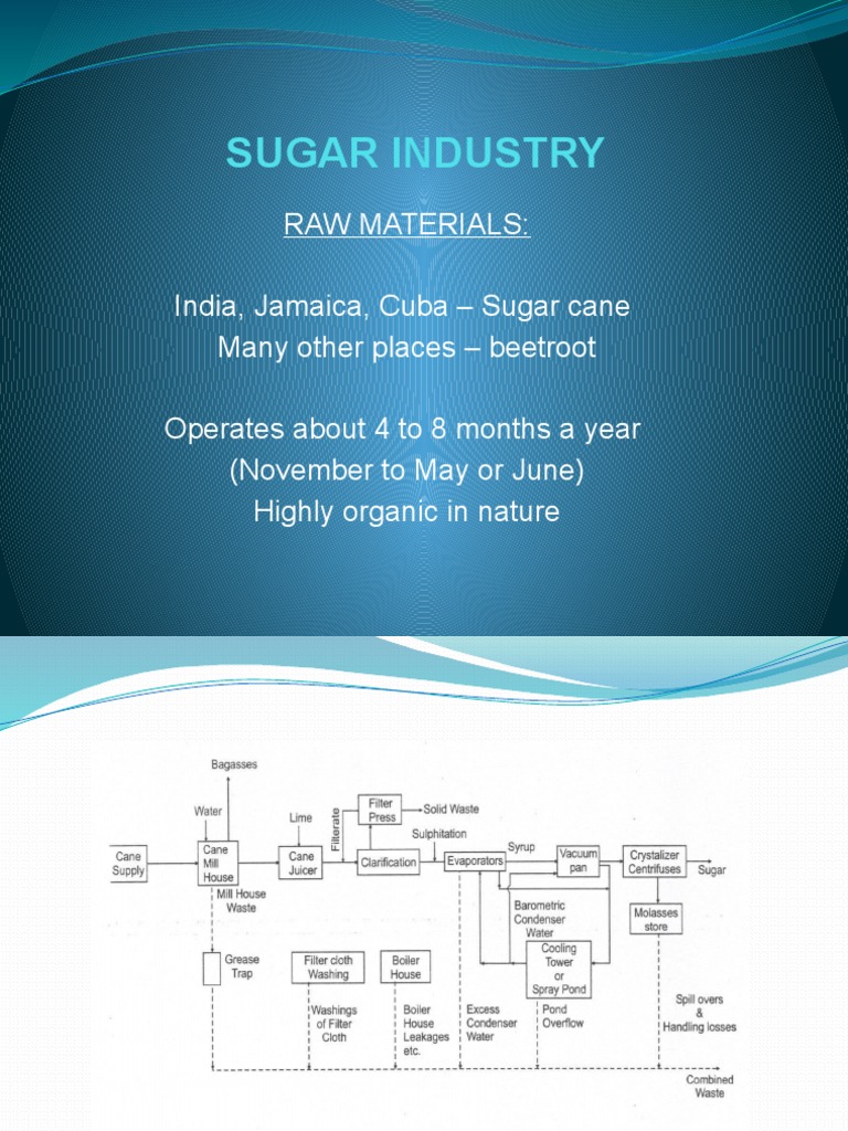 Sugar Industry | PDF | Sewage Treatment | Sugarcane
