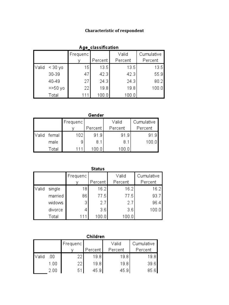 Analysis Of Spss Download Free Pdf Multicollinearity Correlation And Dependence